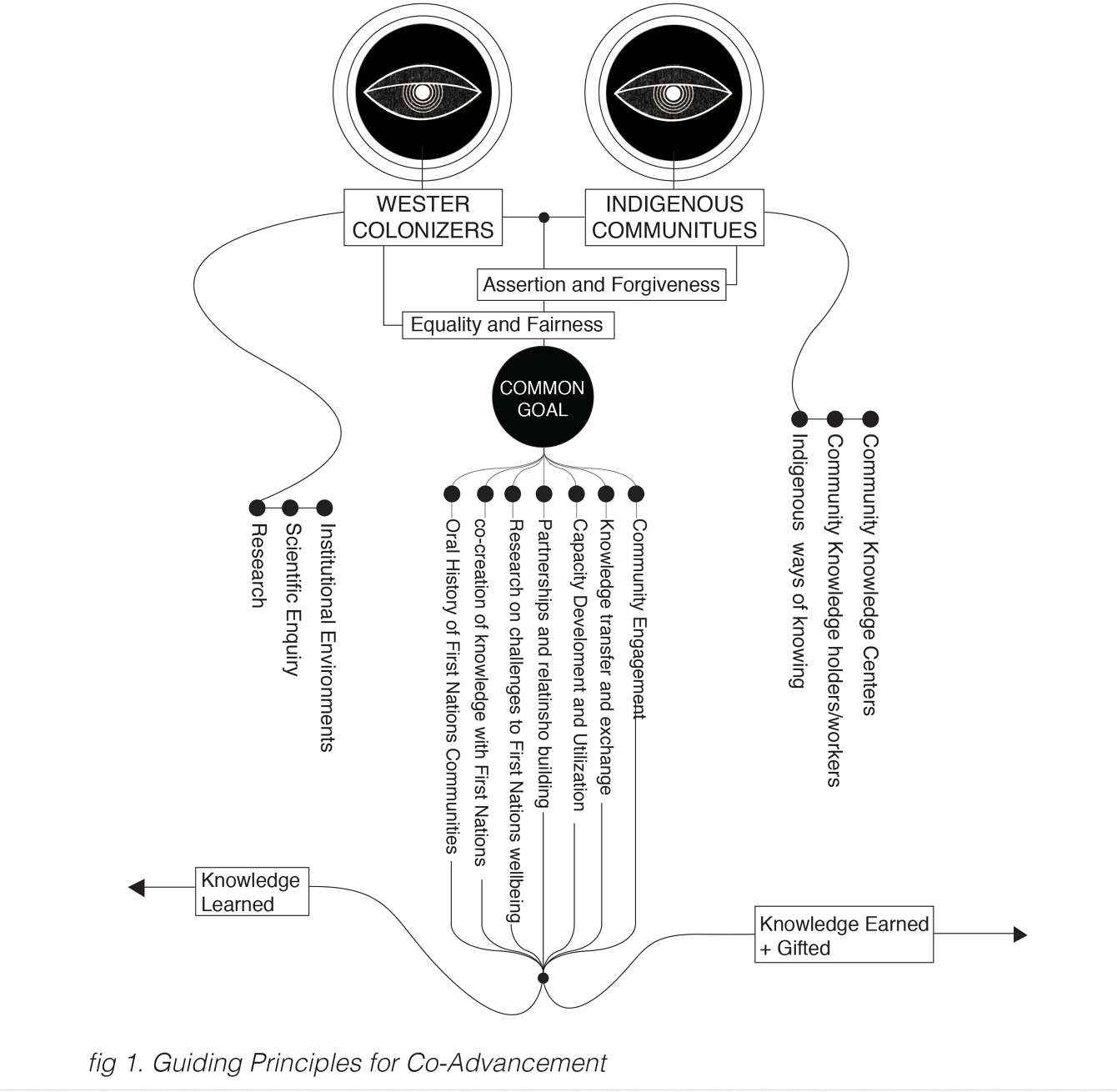 seeing with two eyes - Newton, Hannah J