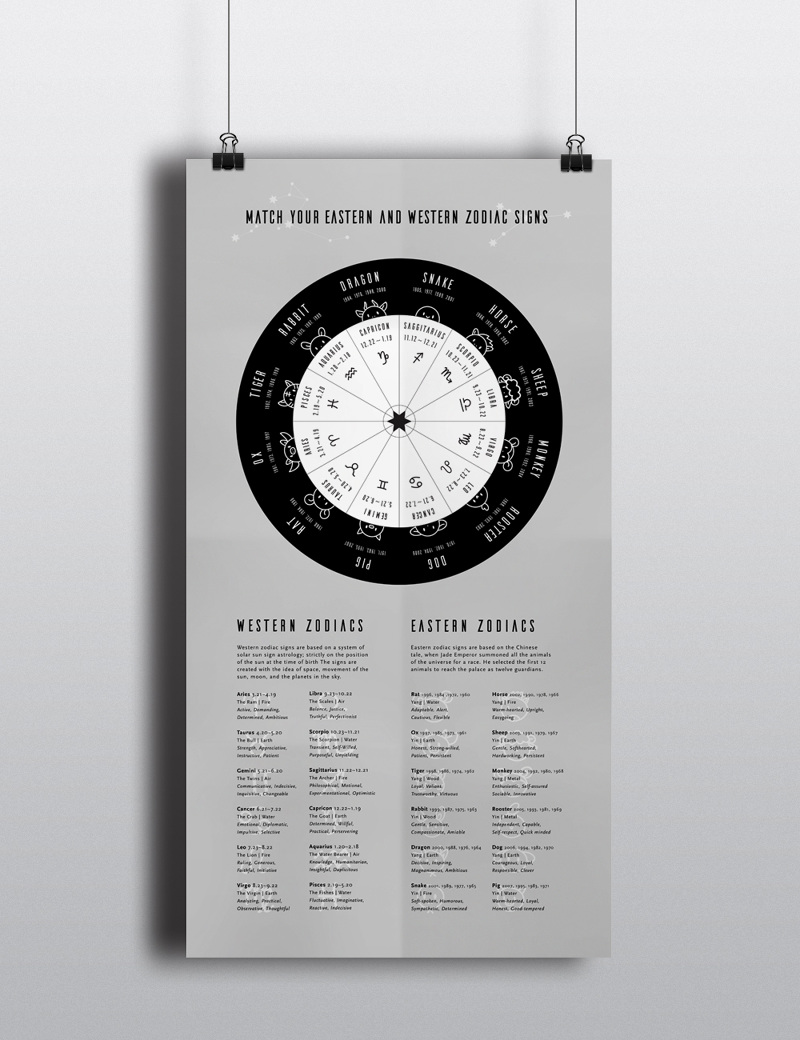 Zodiac Signs - M-K