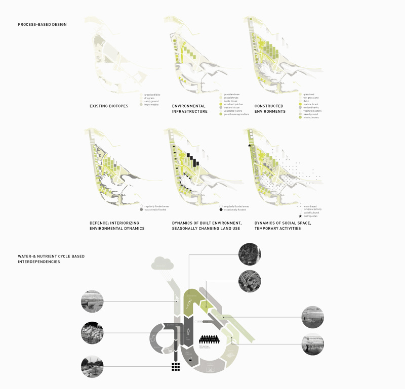 Ecological Modernity - relationalthought