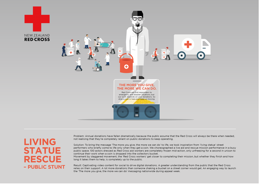 Red Cross - Living Statue Rescue - Priya