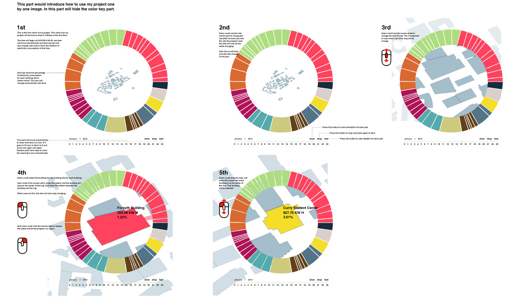 Energy-Data-Rings - SarielSalad