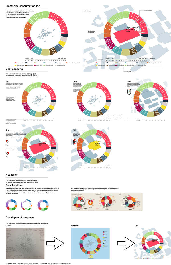 Energy-Data-Rings - SarielSalad