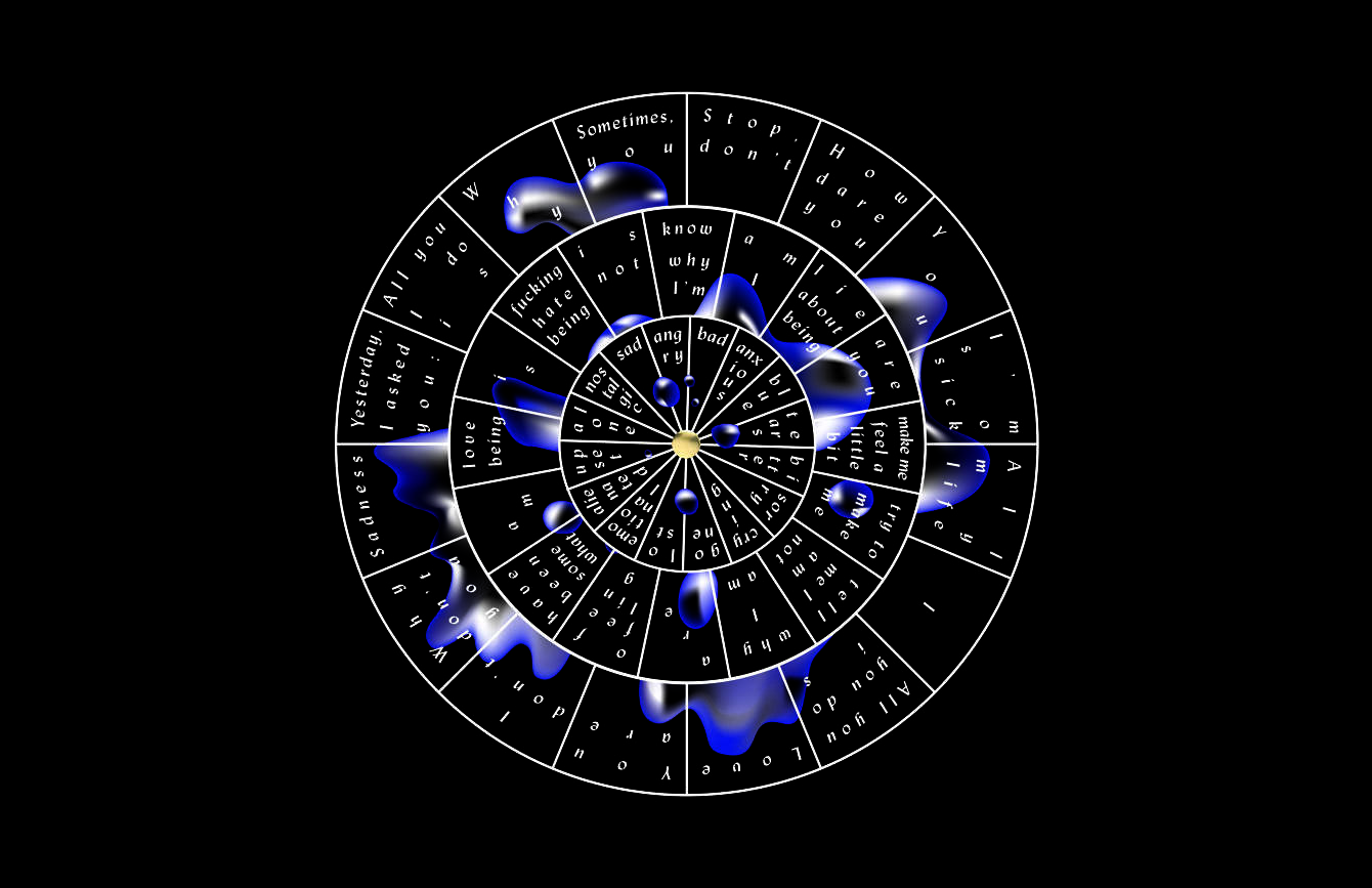 The Sad Wheel for the Sad Generation Generator - Sadness (and Other ...
