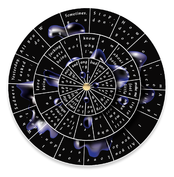 The Sad Wheel for the Sad Generation Generator - Sadness (and Other ...