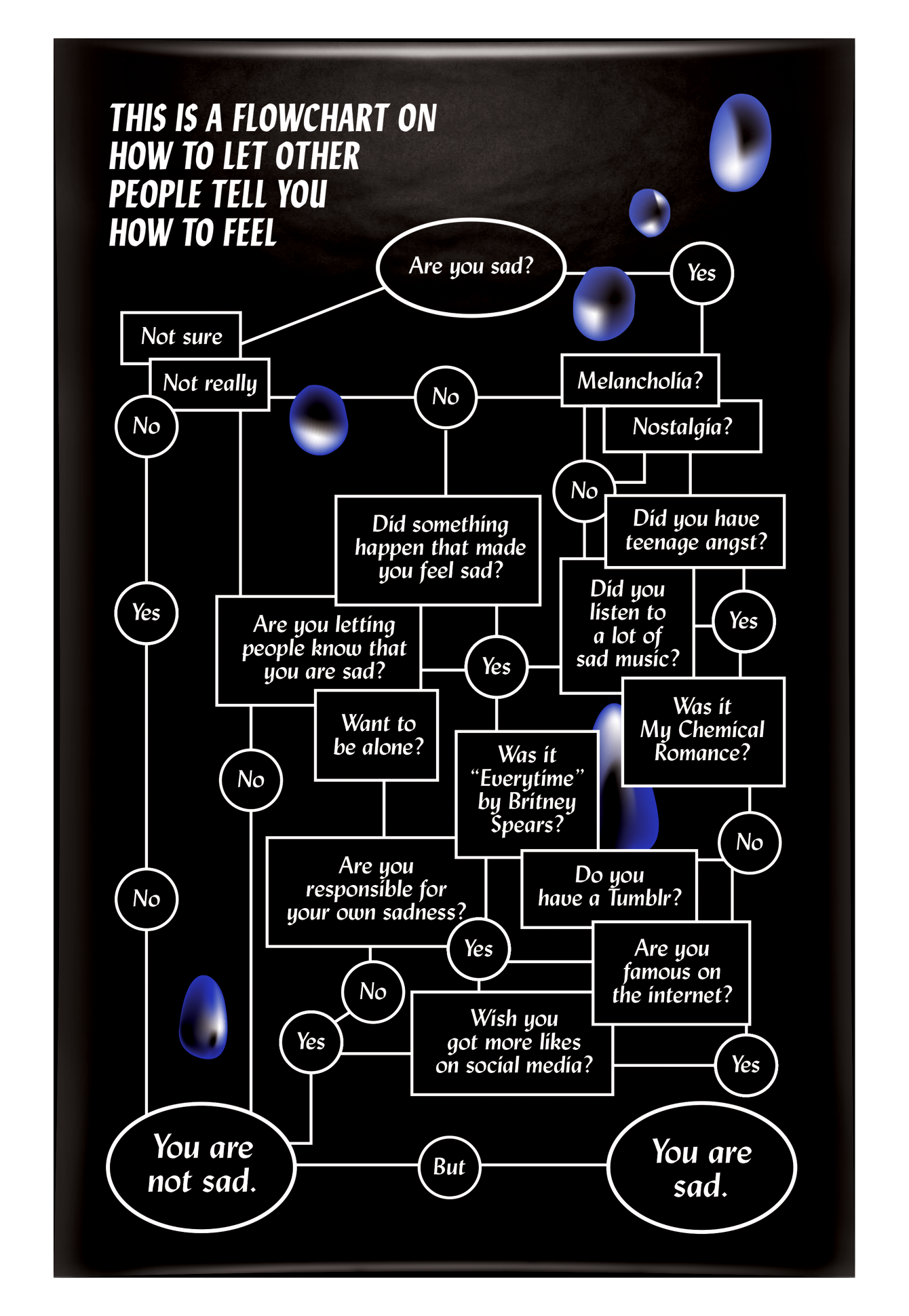 Sad Posters - Sadness (and Other Tragedies) as an Aesthetic