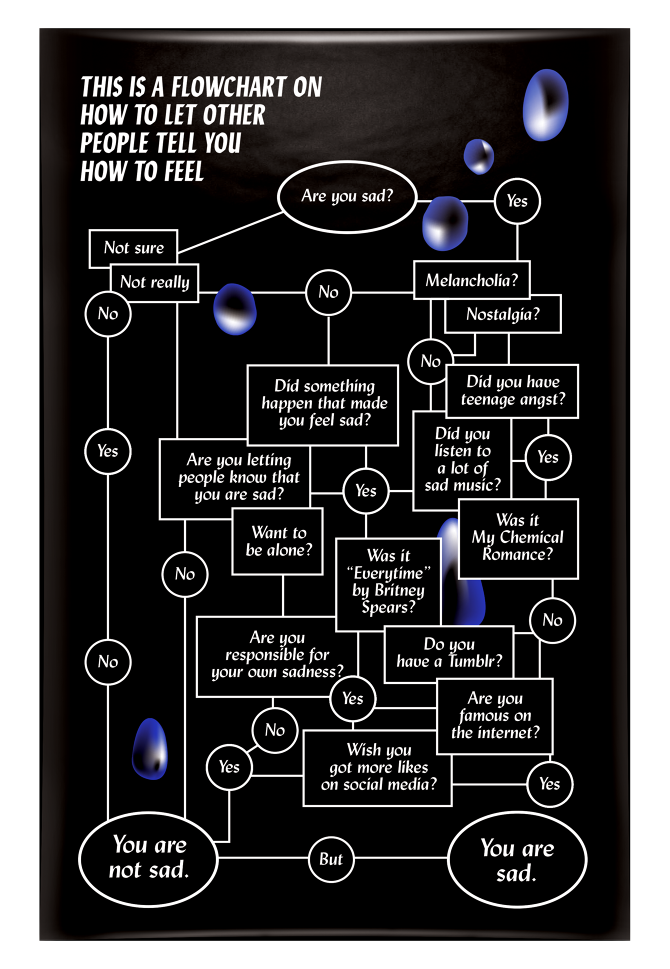 Sad Posters - Sadness (and Other Tragedies) as an Aesthetic