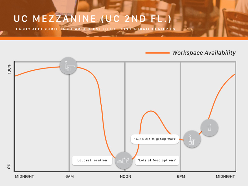 Spark Lines - systems