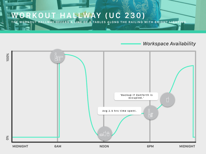 Spark Lines - systems