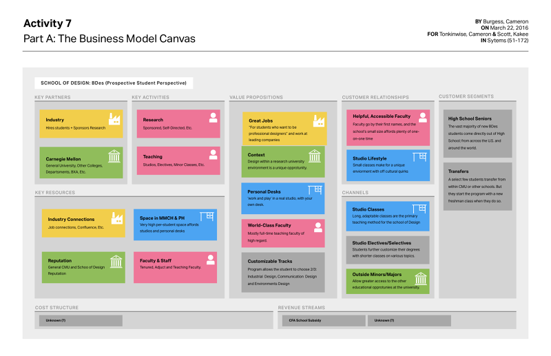 Business Model Canvas - systems