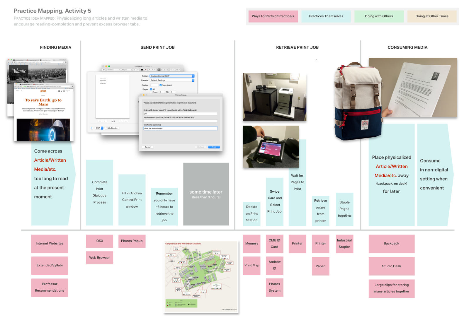 Social Practice Mapping - systems