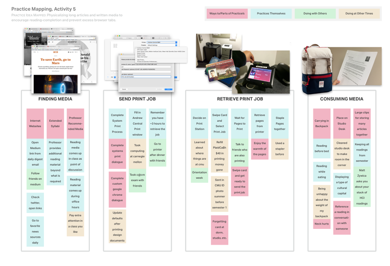 Social Practice Mapping - systems