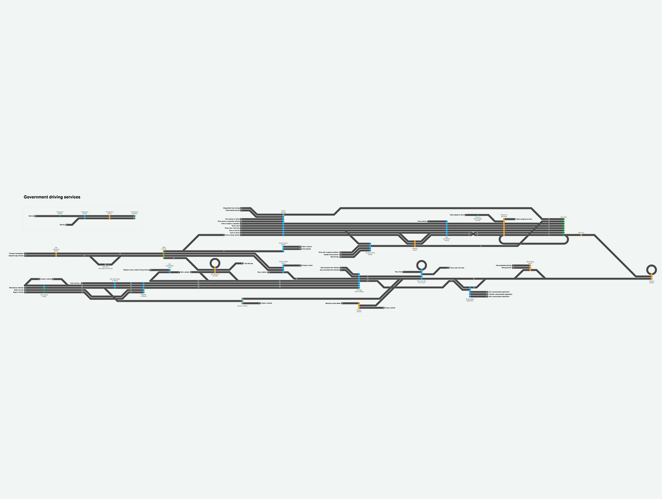 Types of services - Data Storytelling