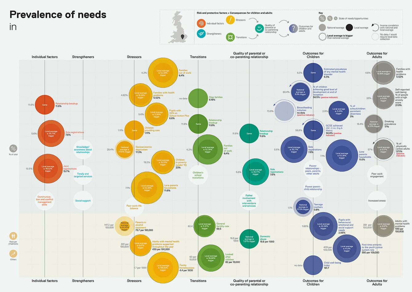 Types of user needs - Data Storytelling