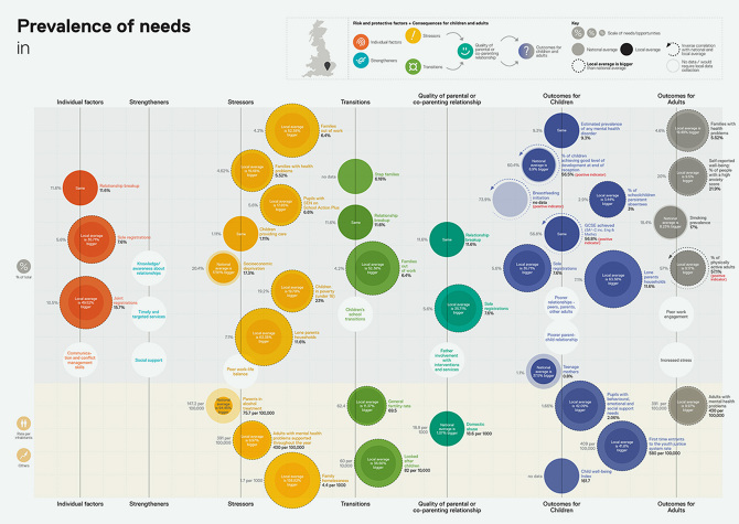 Types of user needs - Data Storytelling
