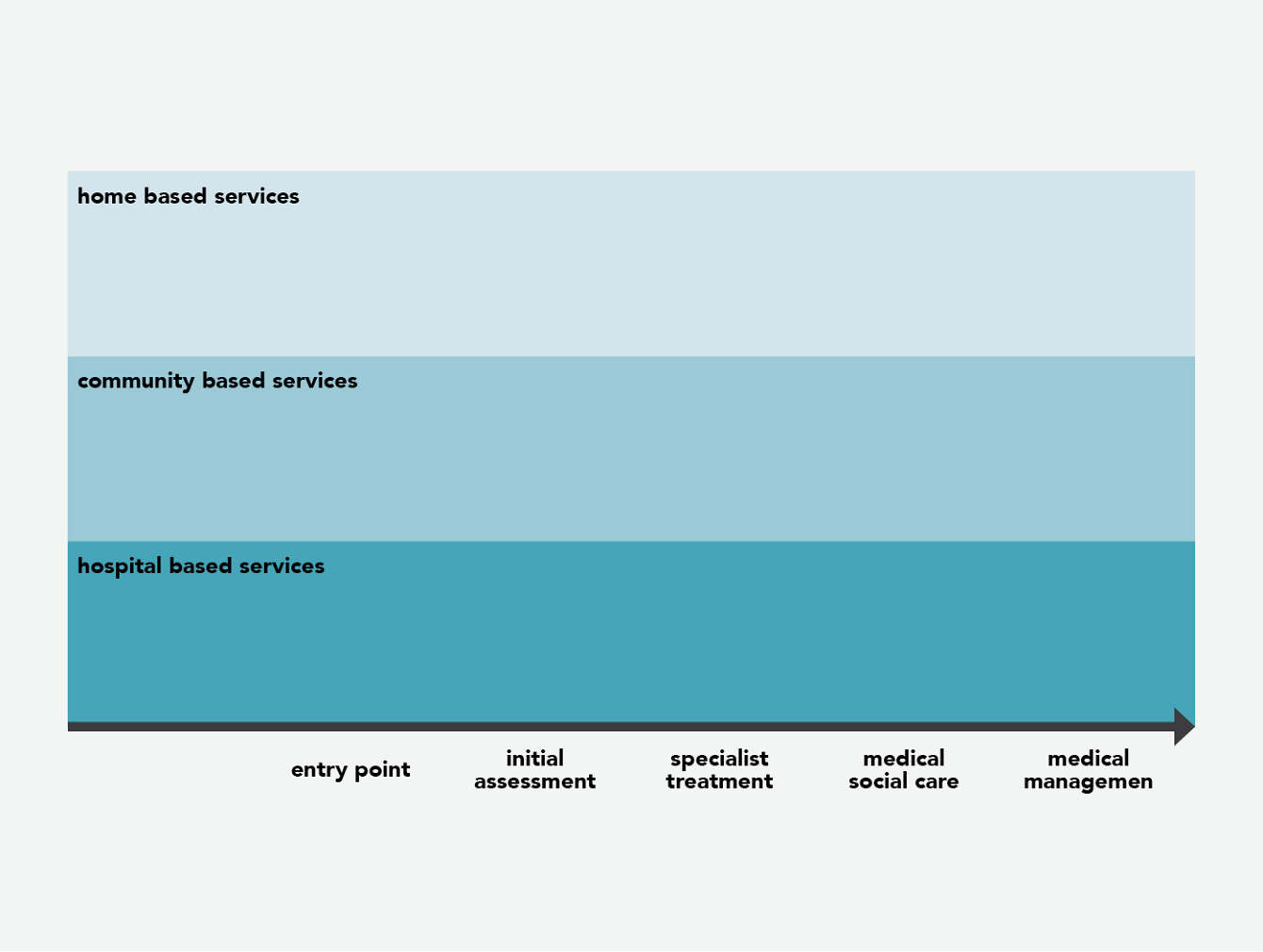 Mapping pathways - Data Storytelling