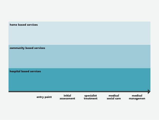 Mapping pathways - Data Storytelling