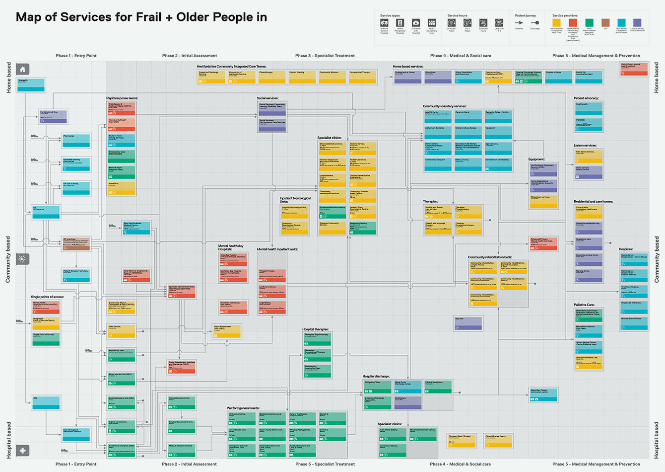 Mapping pathways - Data Storytelling