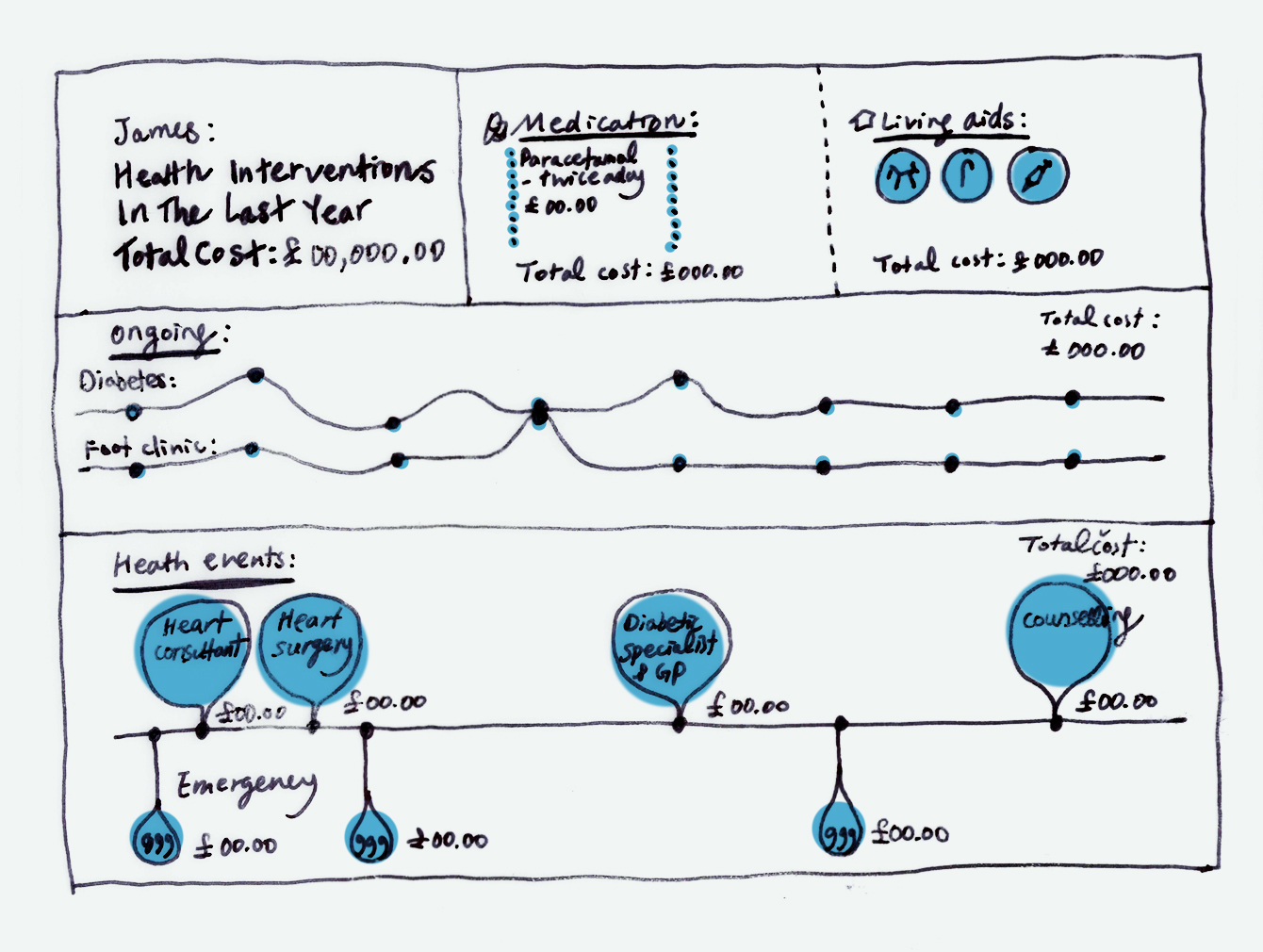 Mapping pathways - Data Storytelling