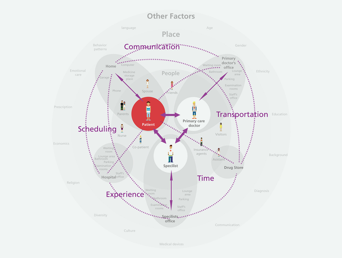 Mapping insights - Data Storytelling