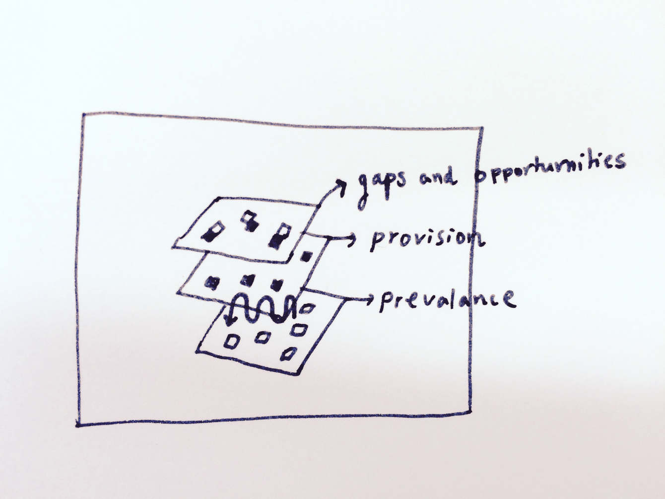 Mapping insights - Data Storytelling