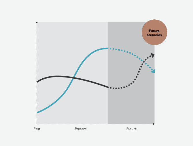 Building scenarios - Data Storytelling