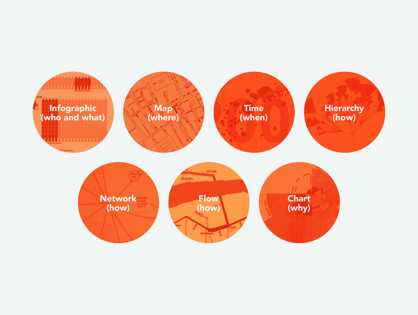Visual attributes and systems - Data Storytelling
