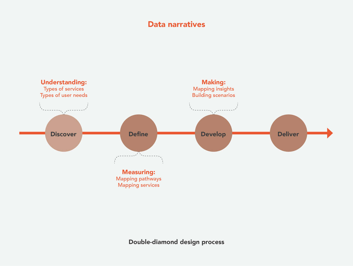 Visual attributes and systems - Data Storytelling
