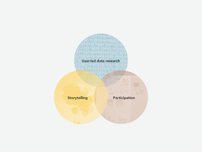 Principles - Data Storytelling