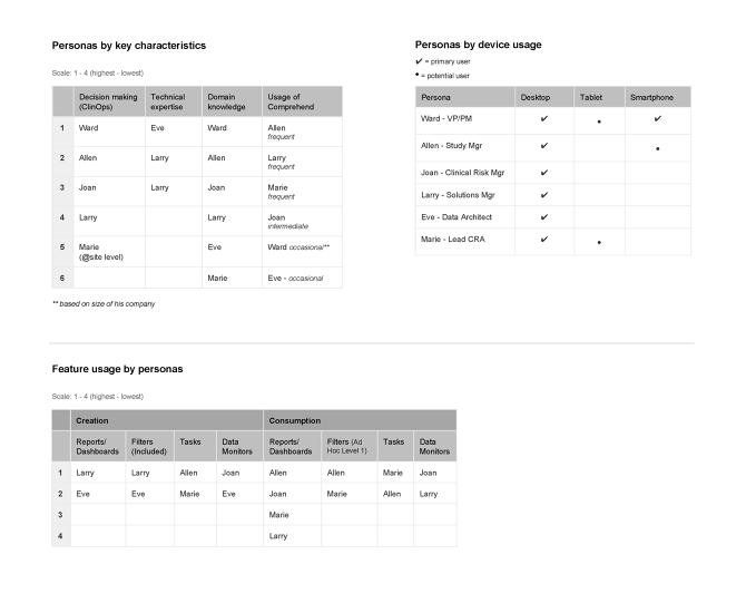 Overview - Kim Chan - Product Design & Leadership