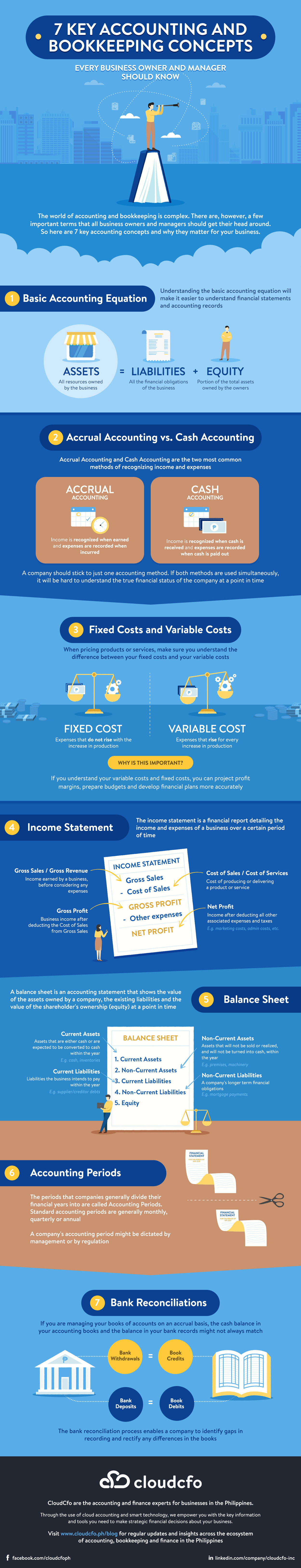 Accounting Concepts Infographic - Cynna Lemoncito
