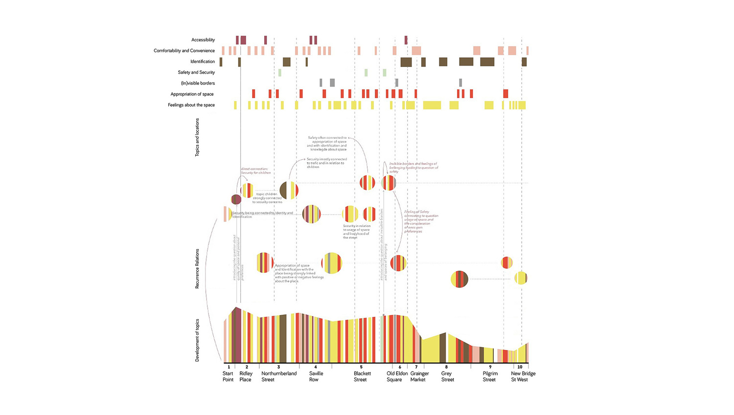 Gender-inclusive Cities: Towards Gender-equal Urban Planning and Design ...