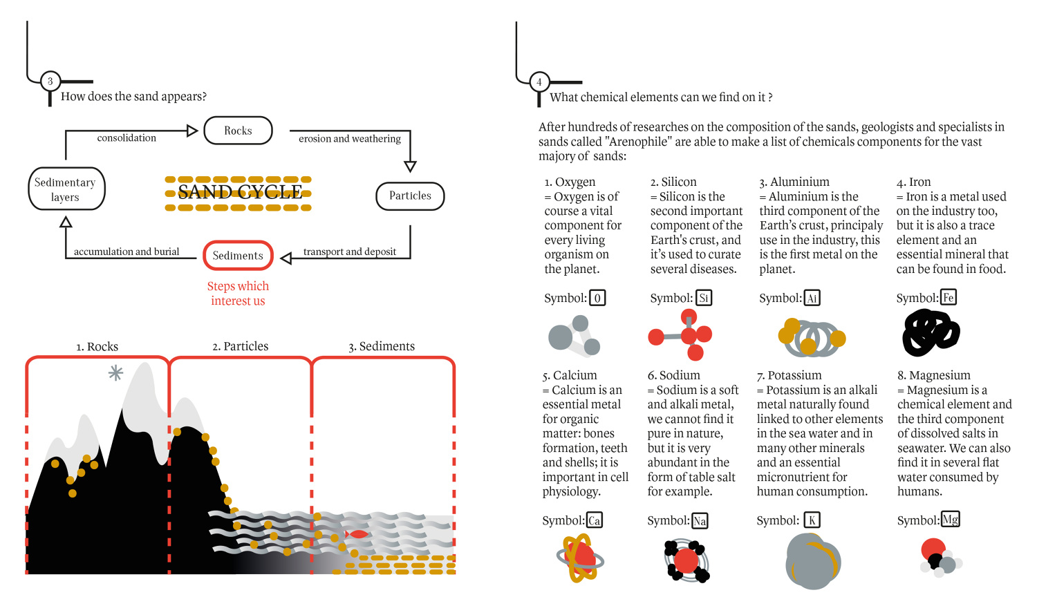 Sand Cycle - Marine Girard