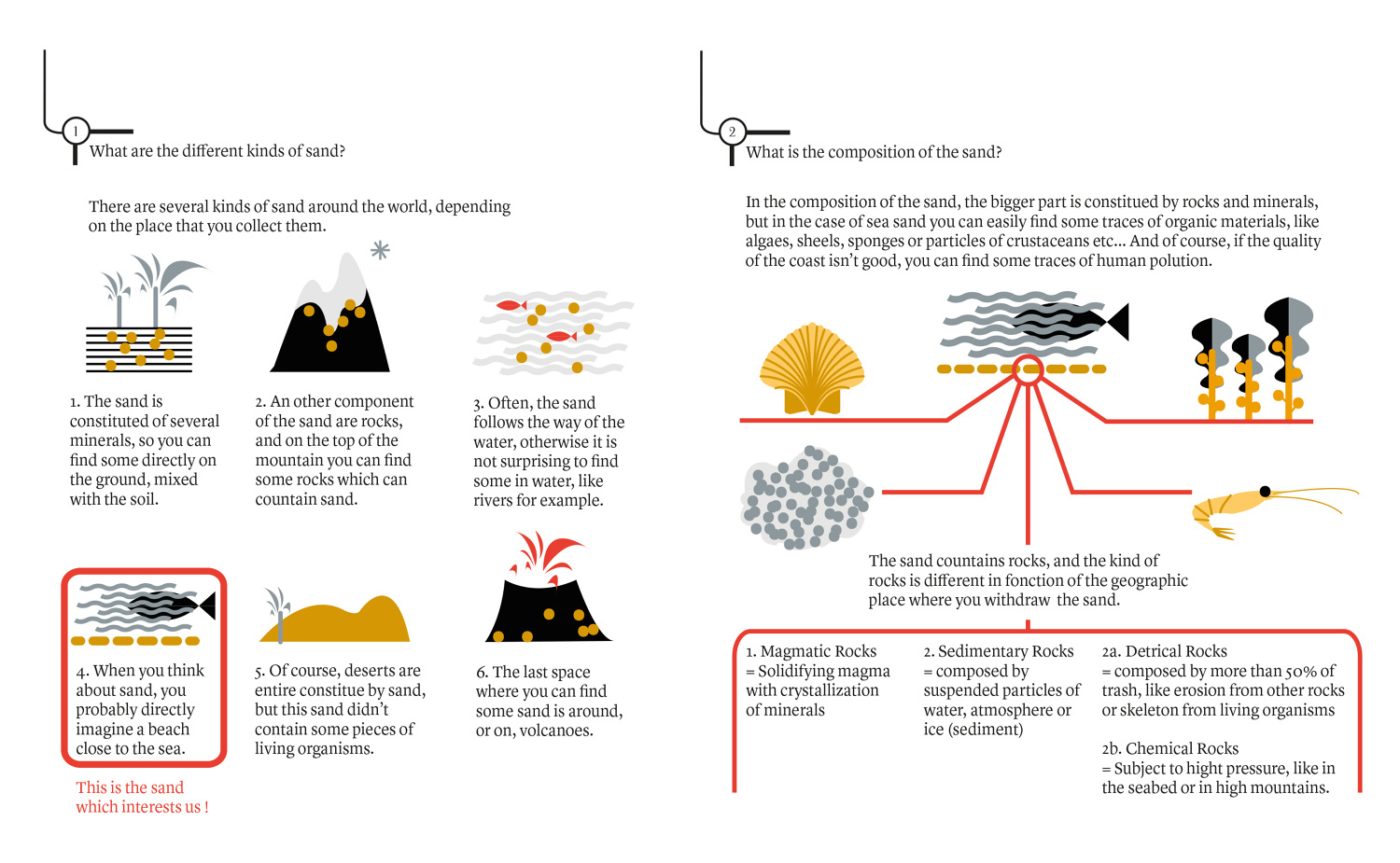 Sand Cycle - Marine Girard