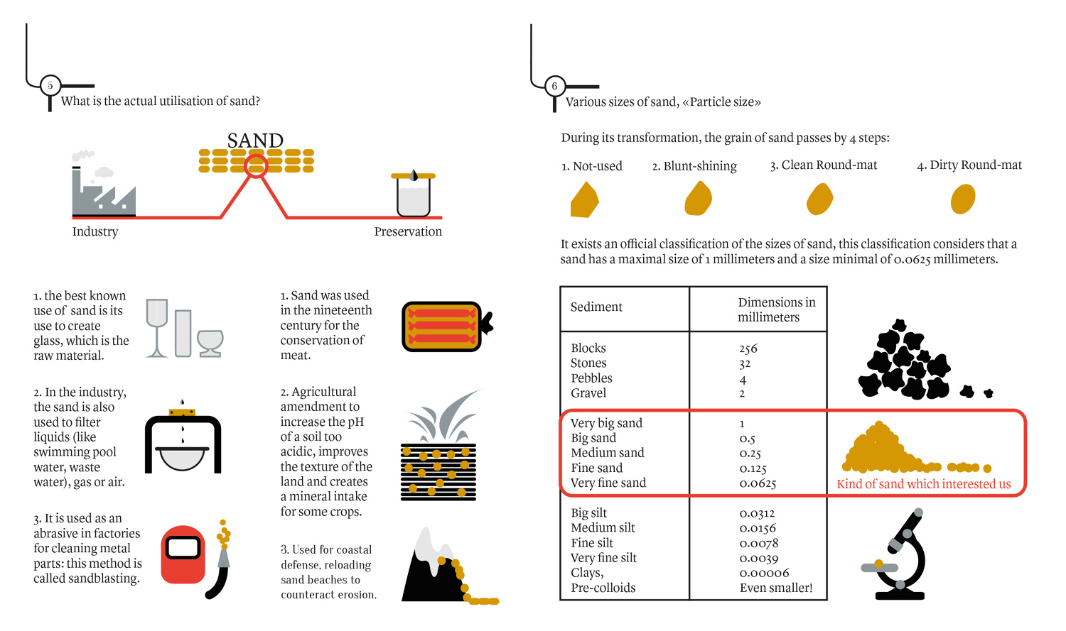 Sand Cycle - Marine Girard