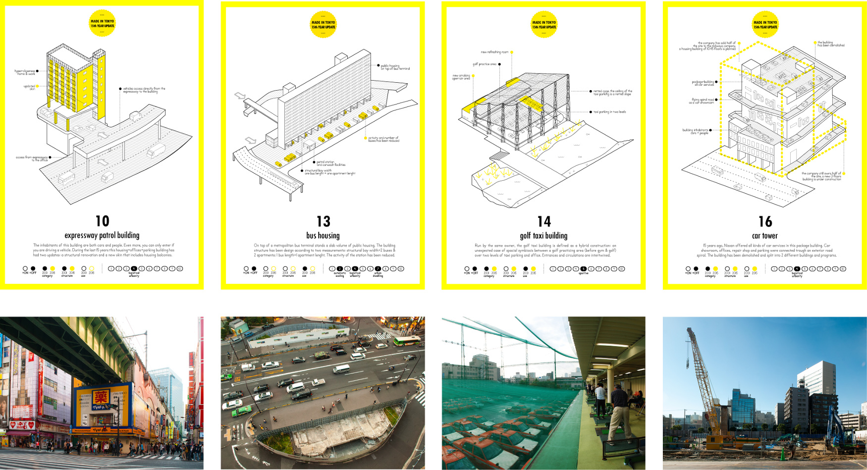Made in Tokyo: 15th Year Update - Lys Villalba