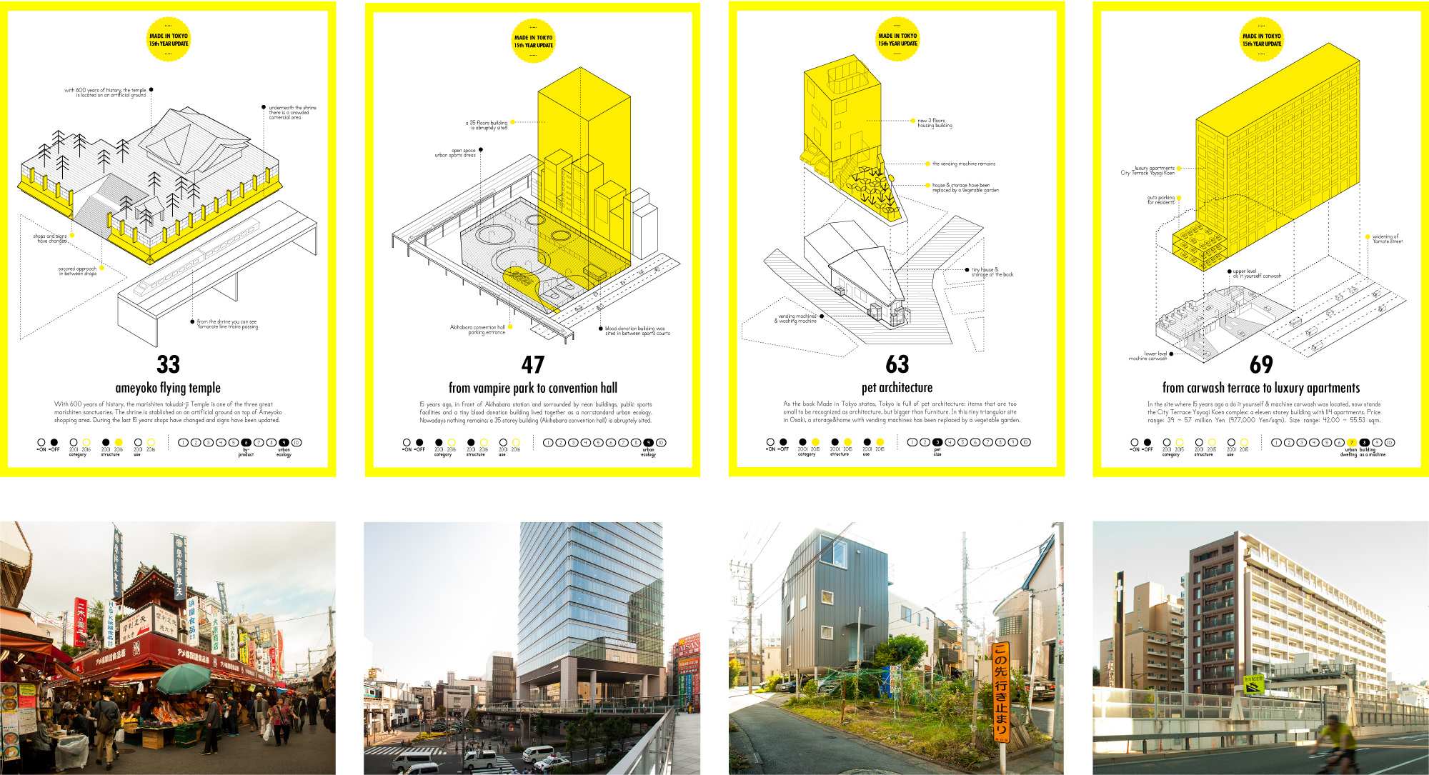 Made in Tokyo: 15th Year Update - Lys Villalba