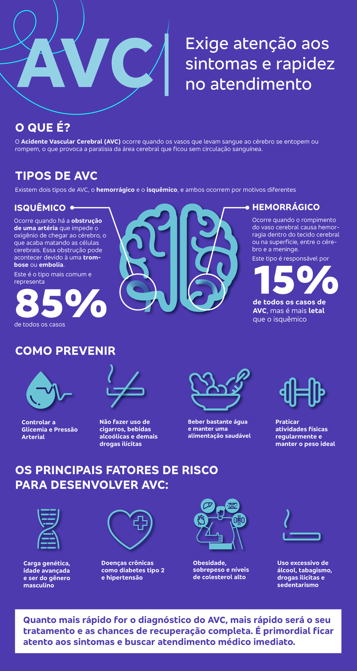 Sintomas do AVC - Beebs - Ilustração e Design