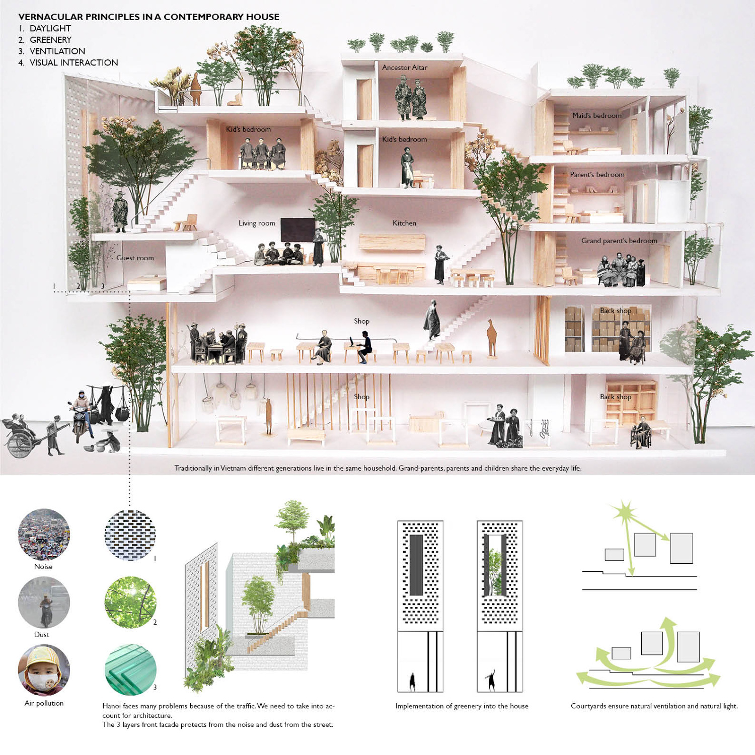 CH House - oddo architects