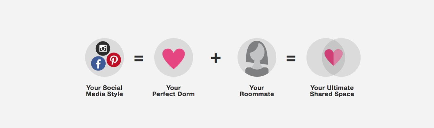 College Styler: AI-powered dorm-room generator - Meet Christine Outram