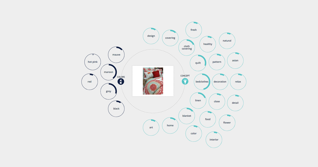 College Styler: AI-powered dorm-room generator - Meet Christine Outram