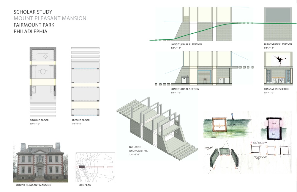 Scholar Study - Micro_Architecture