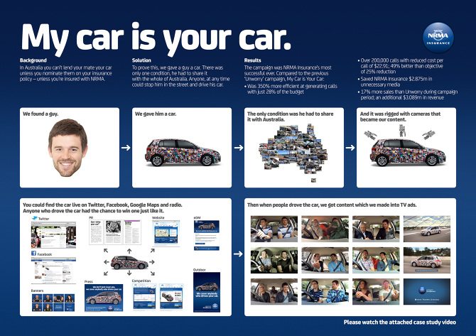 NRMA – My Car is your Car - Mark Cimarosti