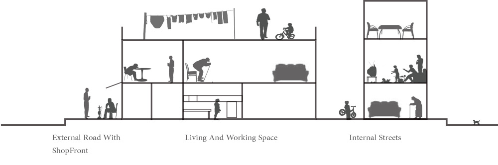 Rehabilitation of the slums - Nadine Jaafar
