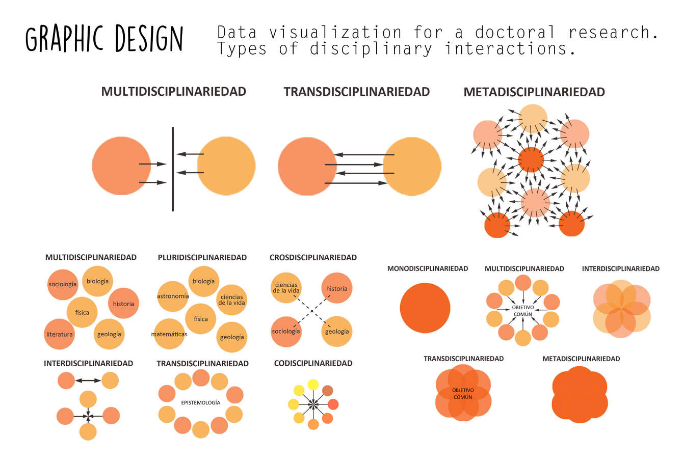 Graphic Design - Ana Zdravkovic Illustration and Design