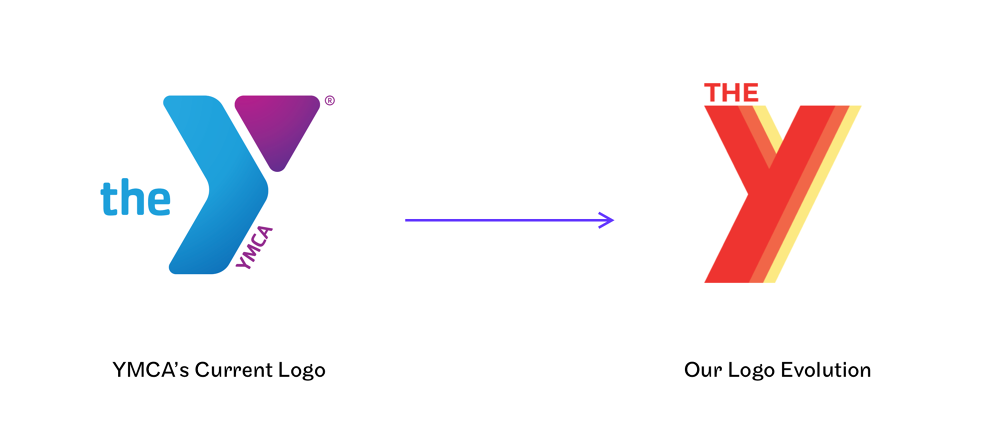 Design Challenge: YMCA - Kyle Cocina