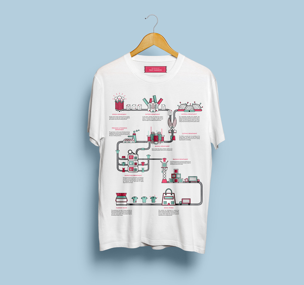 Fast Fashion Infographic - jenicechandra