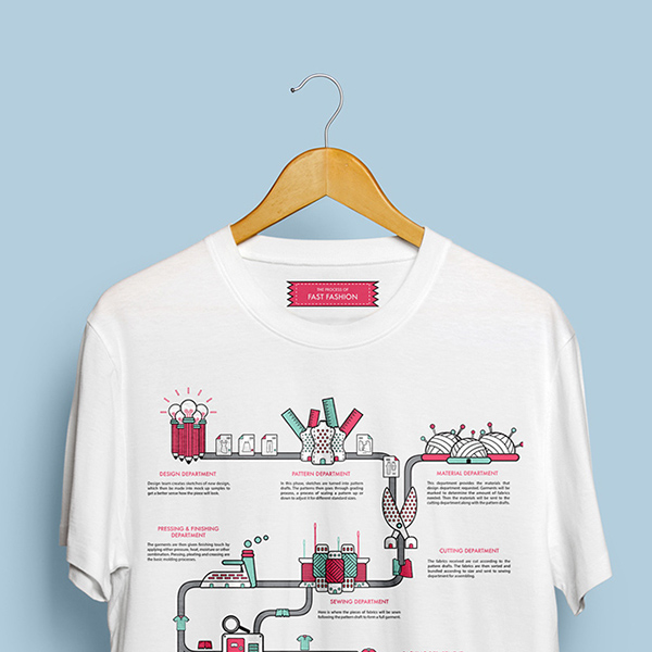 Fast Fashion Infographic - jenicechandra