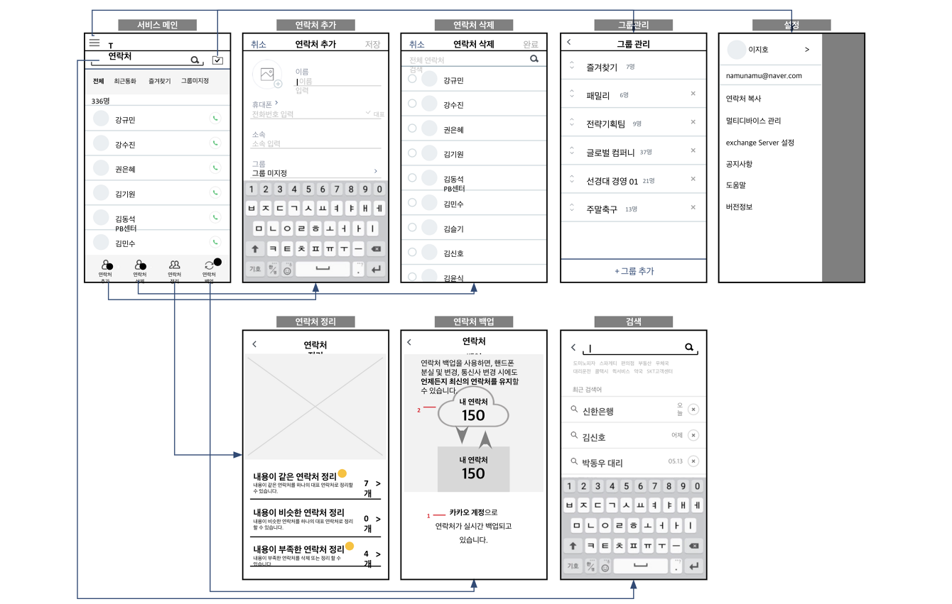 SKT Tphone - Kate Sangwon Lee