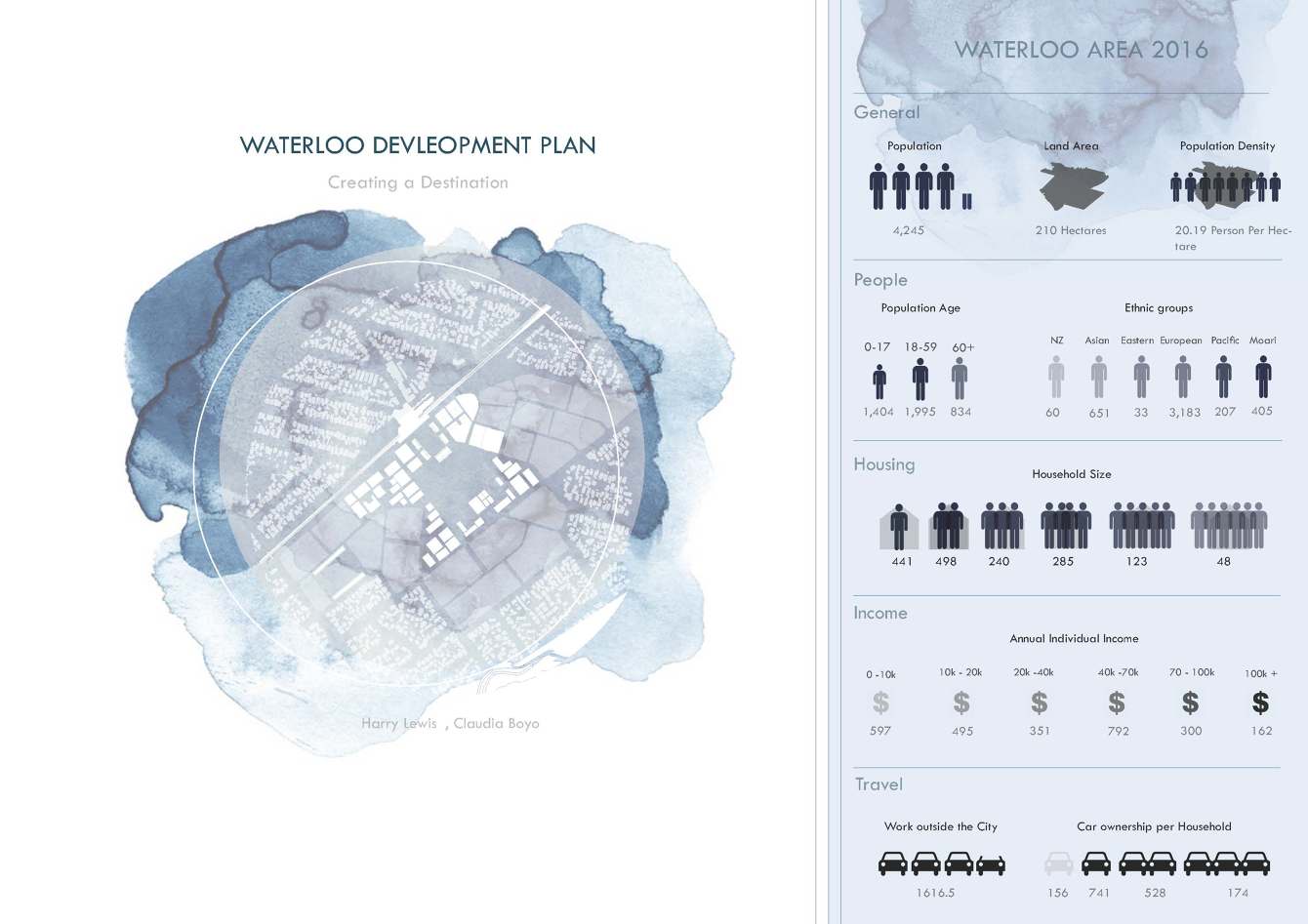 YR 3 l Waterloo Development Plan - C L A U D I A B O Y O