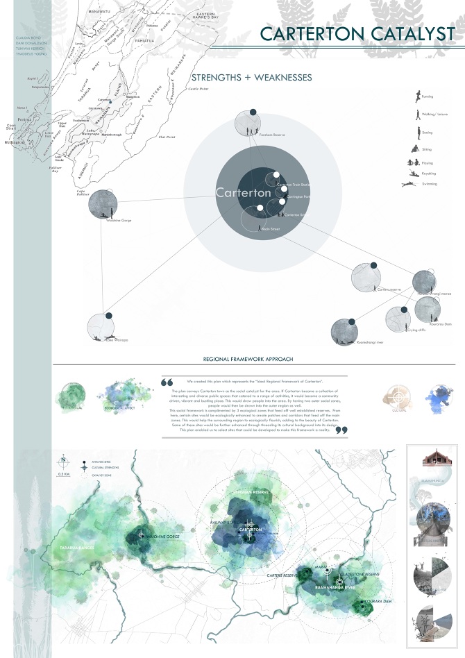 YR 3 l Carterton Catalyst 1.2 - C L A U D I A B O Y O